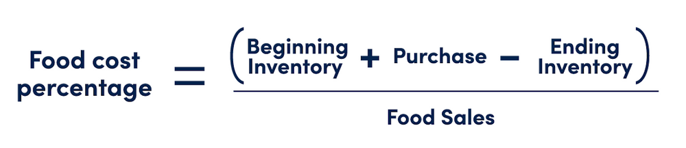 Infographic: Understanding Restaurant Food Cost Percentage