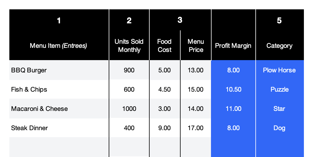 5 ways to fight rising restaurant costs