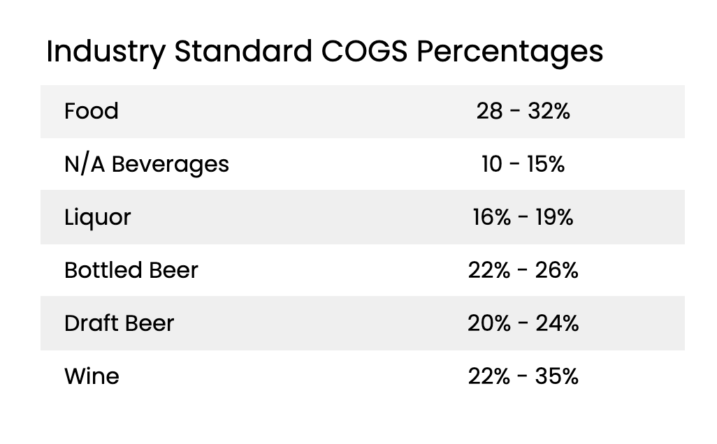 How to Read a Restaurant P&L Statement + Free Template