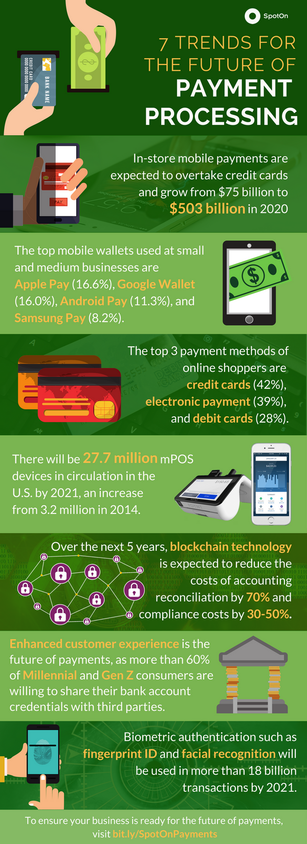 7 Trends for the Future of Payment Processing