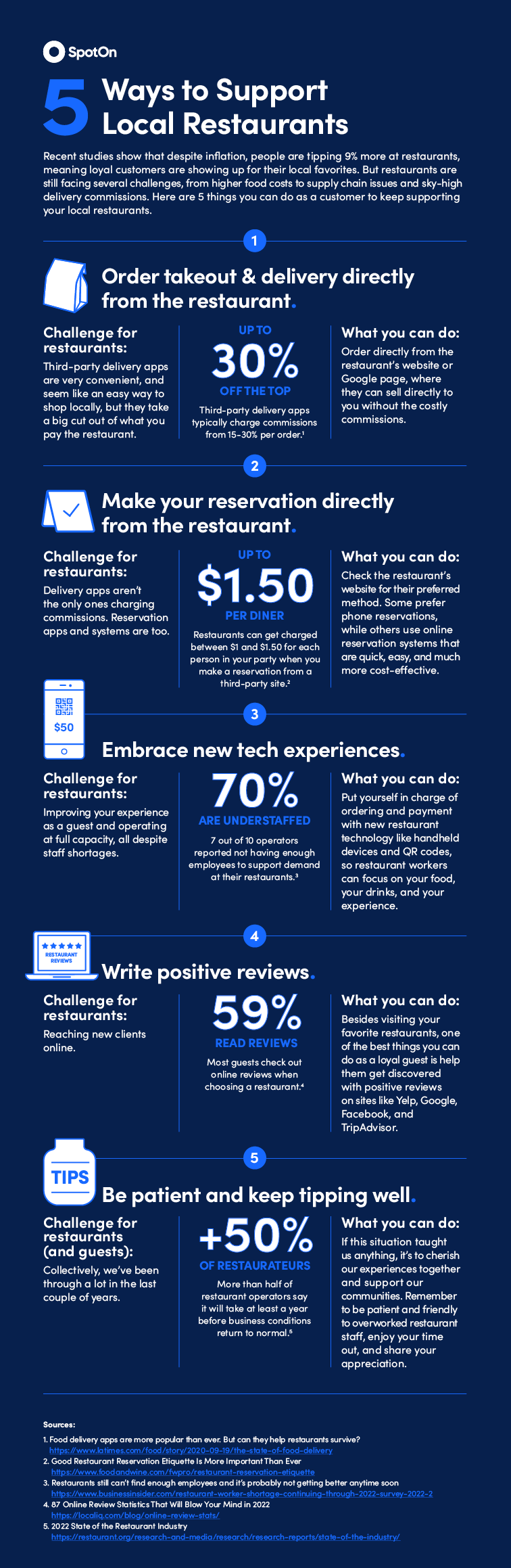 5 Ways to Support Local Restaurants