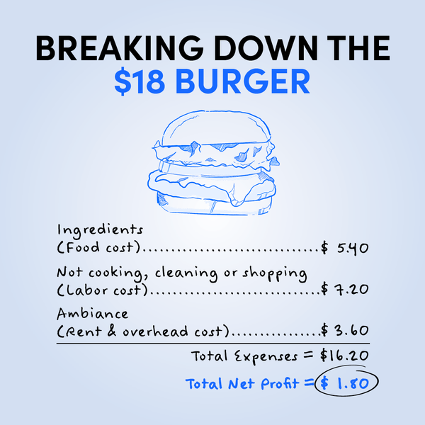 Restaurant food cost breakdown for owners (and guests)