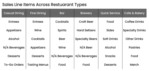 How to Read a Restaurant P&L Statement + Free Template